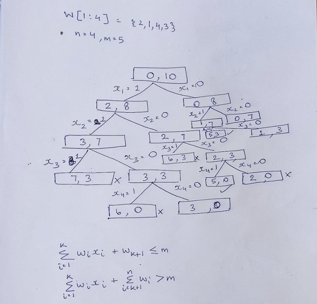 Solved can you please provide a pseudocode of this algorithm | Chegg.com