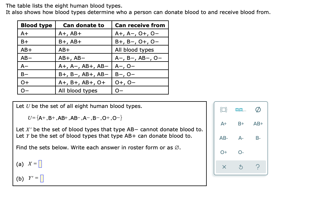 Solved The table lists the eight human blood types. It also | Chegg.com