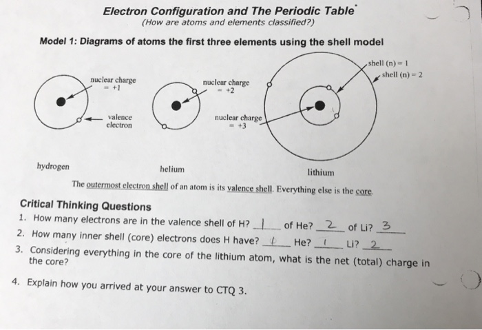 Solved Electron Configuration and The Periodic Table (How | Chegg.com