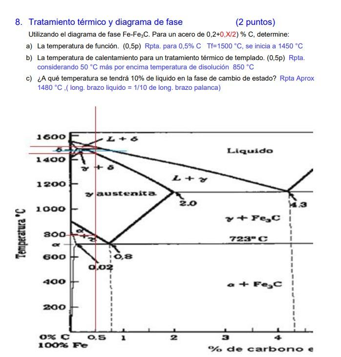 [Solved]: consider x=6 8. Tratamiento trmico y diagram