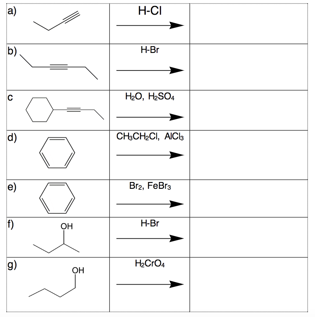 Solved a) H-CI b) H-Br H20, H2SO4 d) CH3CH2Cl, AlCl3 e) Br2, | Chegg.com