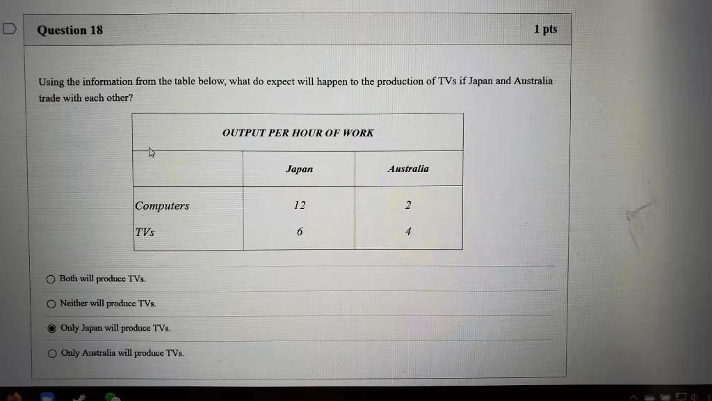 Solved Question 16 1 pts OUTPUT PER HOUR OF WORK Japan | Chegg.com