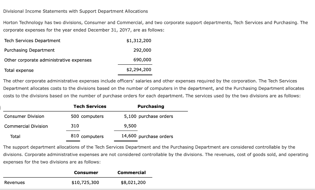 Solved Divisional Income Statements with Support Department | Chegg.com