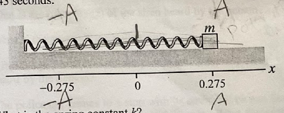 Solved A frictionless horizontal spring harmonic oscillator | Chegg.com