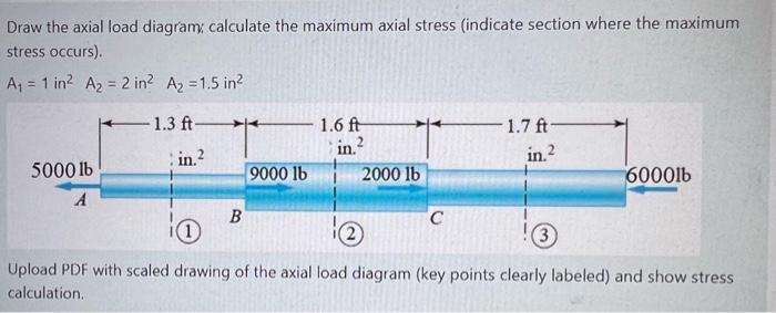 Solved Draw the axial load diagramy calculate the maximum | Chegg.com