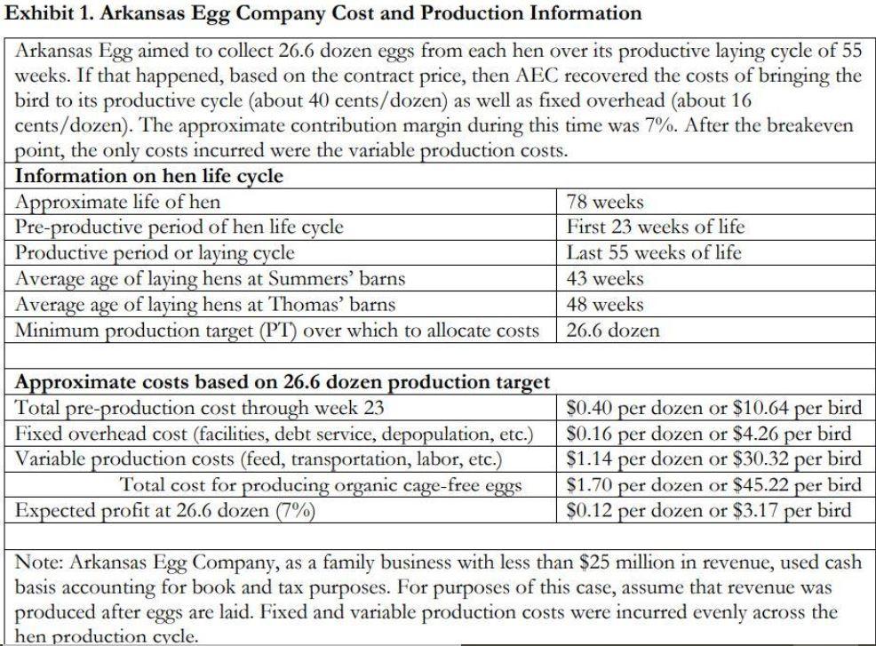 Exhibit 1. Arkansas Egg Company Cost and Production | Chegg.com