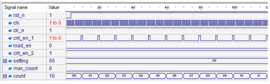 Solved Design Task 4: Modulo 60 Counter While the majority | Chegg.com