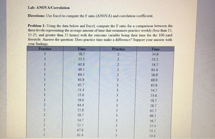 Solved Lab: ANOVA/Correlation Directions: Use Excel to | Chegg.com