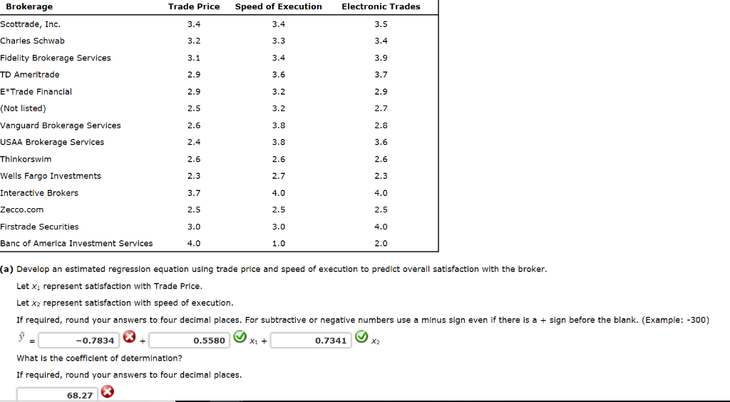 Solved Trade Price Speed of Execution Electronic Trades | Chegg.com