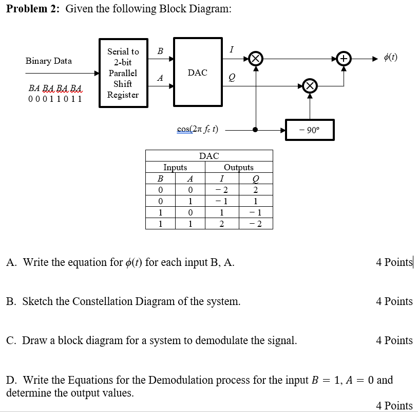 Solved Problem 2: Given the following Block Diagram Serial | Chegg.com