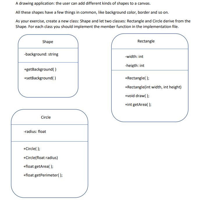 Solved A drawing application: the user can add different | Chegg.com