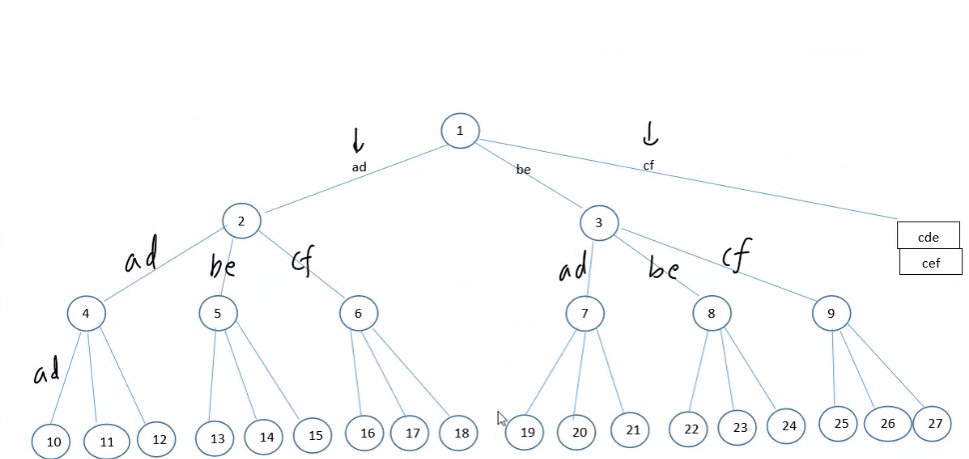 Solved Given the following the hash tree for reference | Chegg.com