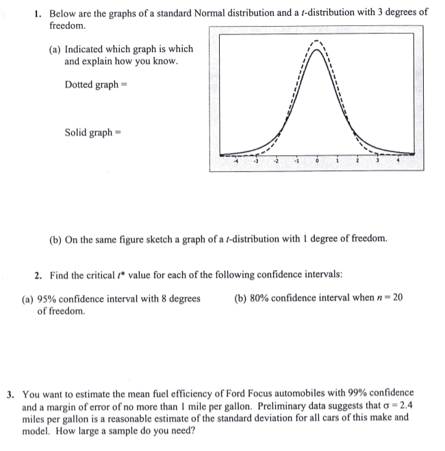 Solved 1. Below are the graphs of a standard Normal | Chegg.com