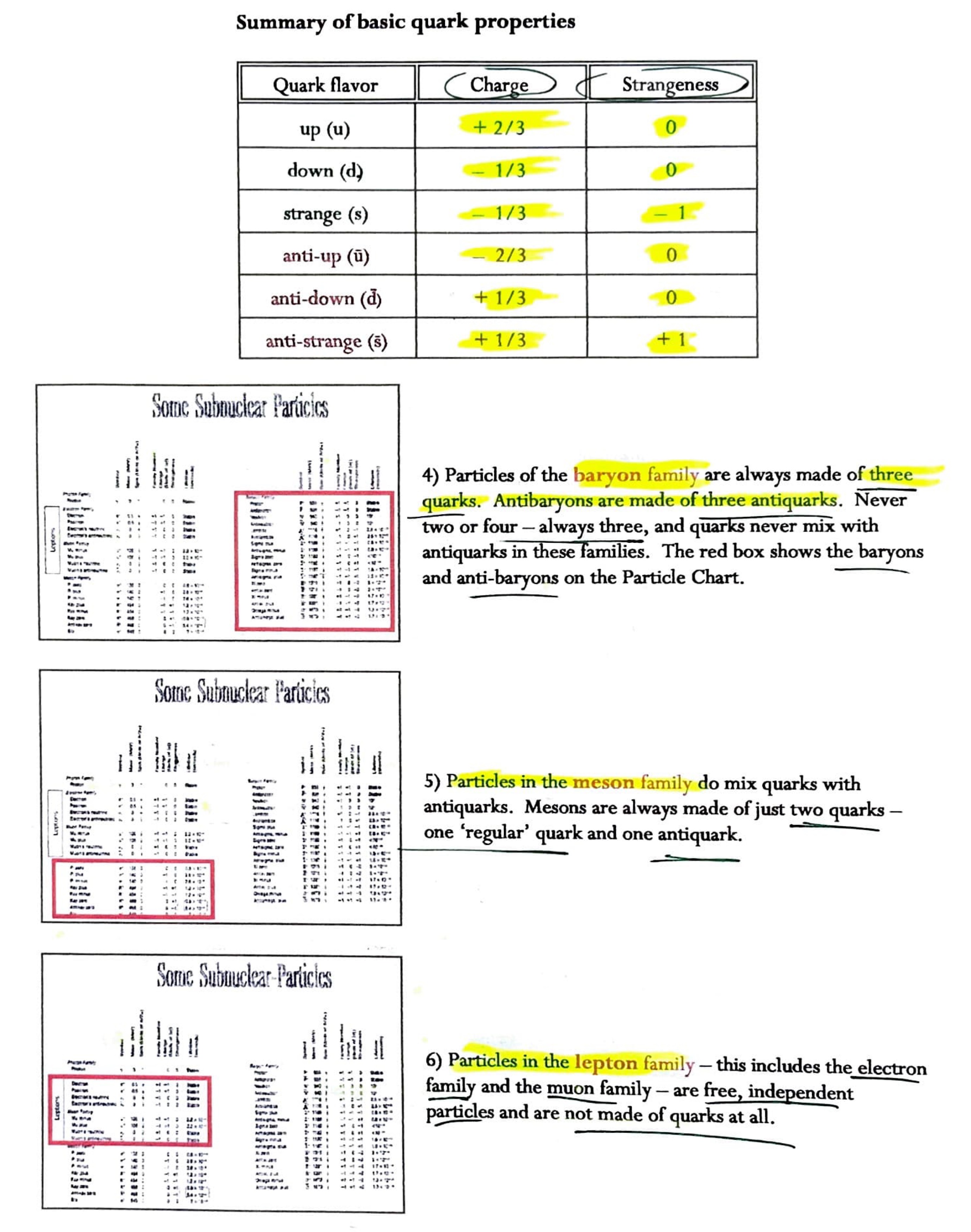 Solved Exploring the quark model. Please help as soon as | Chegg.com