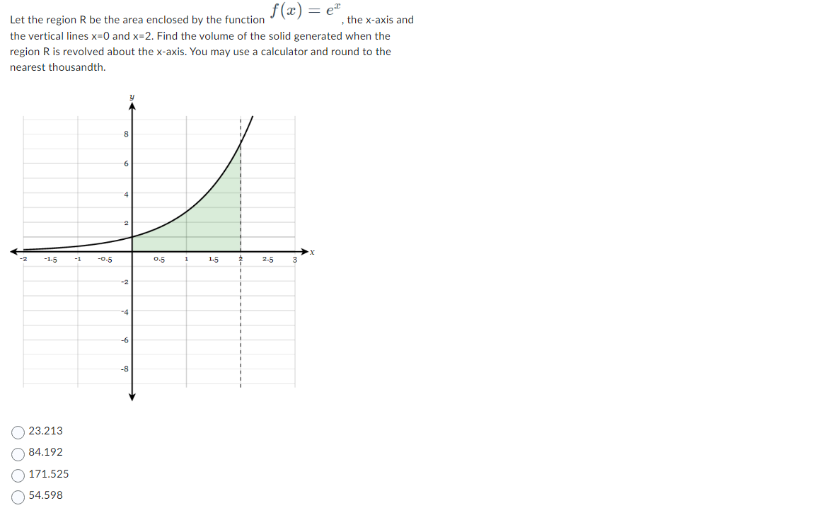 Solved Let the region R be the area enclosed by the function | Chegg.com