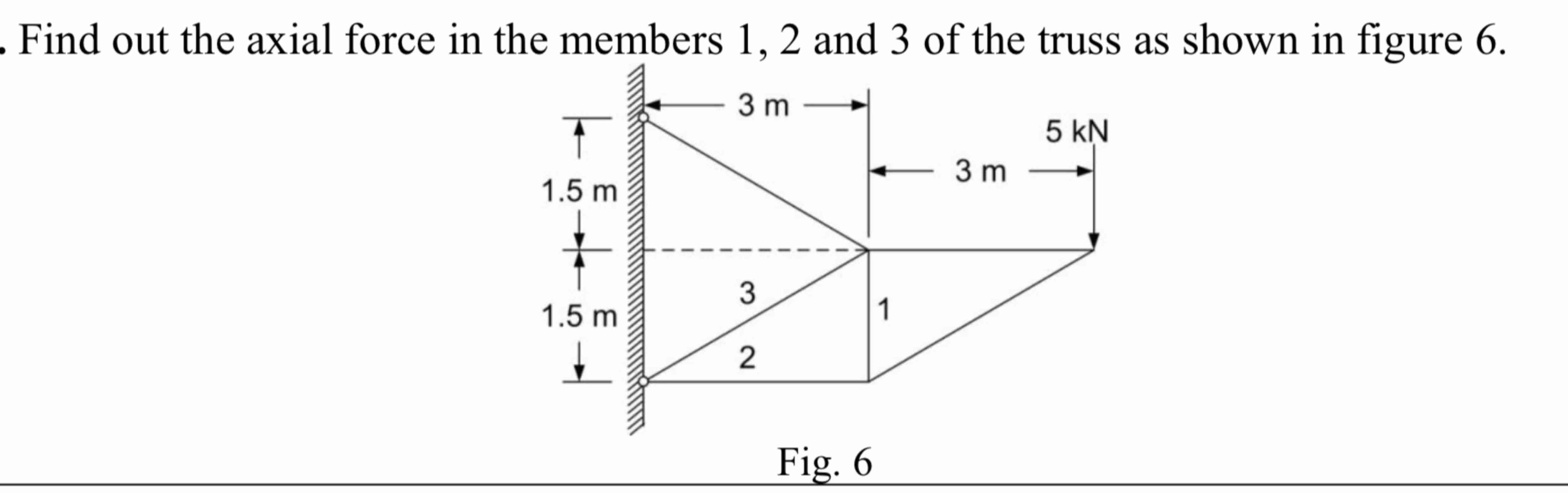 Find out the axial force in the members 1,2 ﻿and 3 | Chegg.com