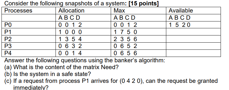 Solved Answer the following questions using the banker's | Chegg.com