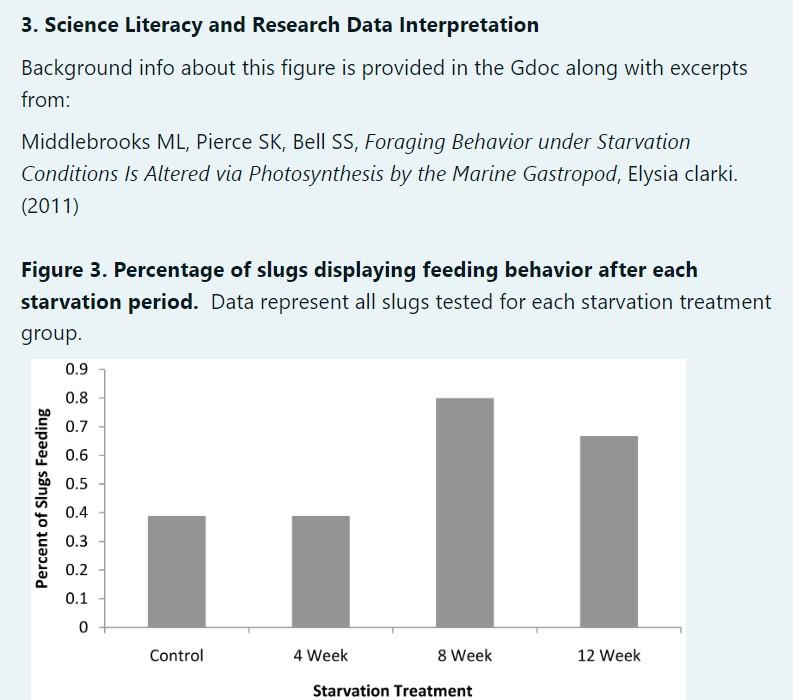 Solved 1. Write the hypothesis being addressed by the data | Chegg.com