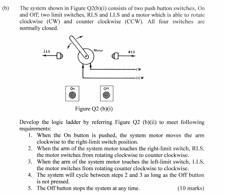 (b) The system shown in Figure Q2(b)(i) consists of | Chegg.com