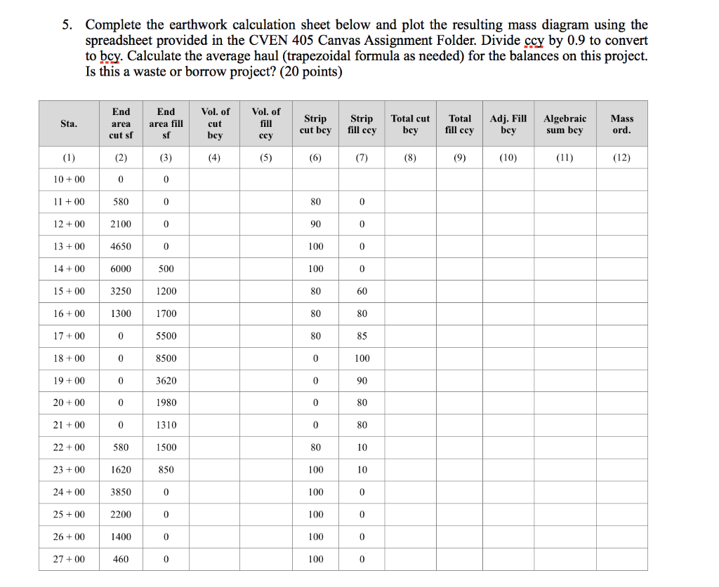 Solved 5. Complete the earthwork calculation sheet below and | Chegg.com