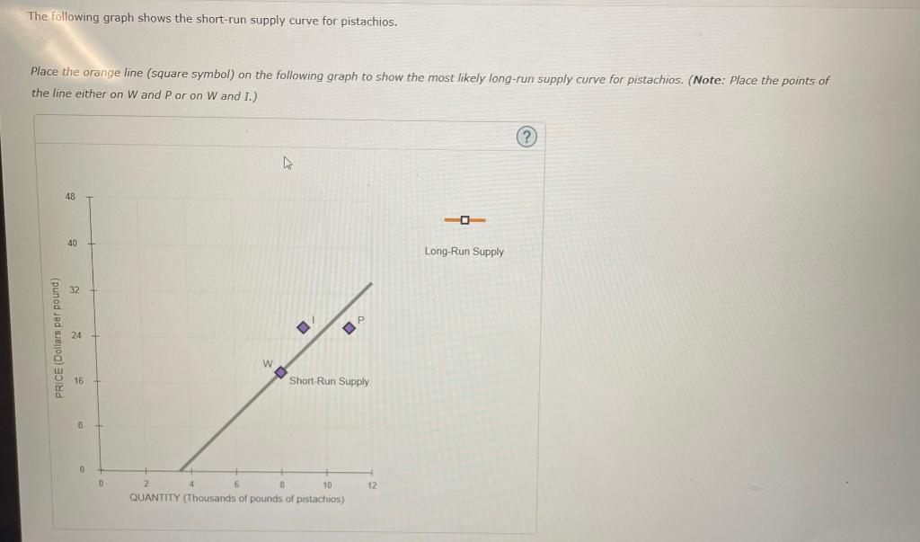 Solved The following graph shows the short-run supply curve | Chegg.com