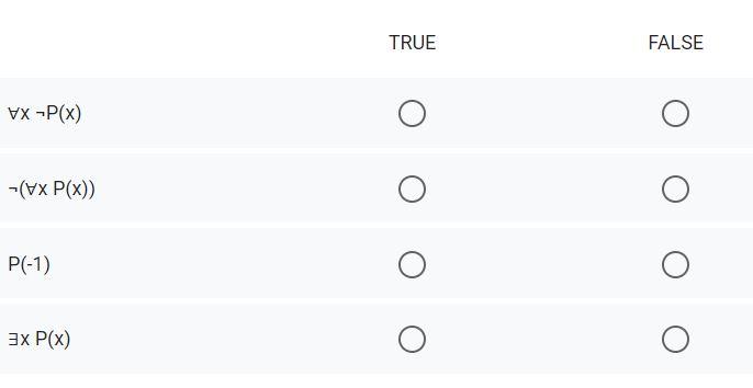 Solved Let P X Be The Propositional Function “ X ≥ X 1 ”