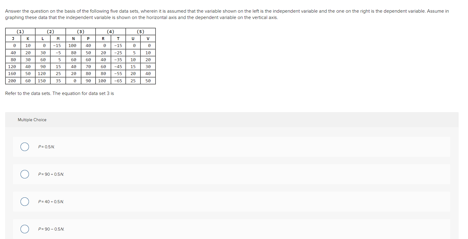 Solved graphing these data that the independent variable is | Chegg.com
