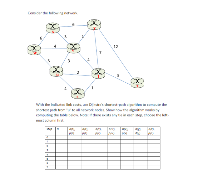 Solved Consider the following network. With the indicated | Chegg.com
