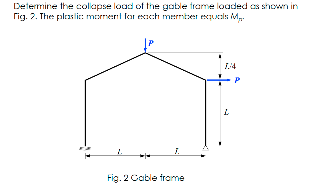 Solved Determine the collapse load of the gable frame loaded | Chegg.com
