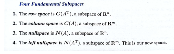 Solved Four Fundamental Subspaces 1. The row space is C(AT), | Chegg.com