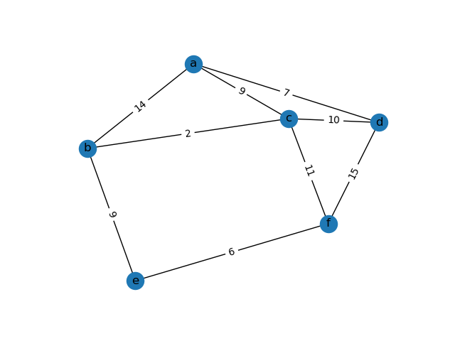 Solved CS 5970/6970: Graph Algorithms September 16,2022 | Chegg.com Solved CS 5970/6970: Graph Algorithms September 16,2022 | Chegg.com