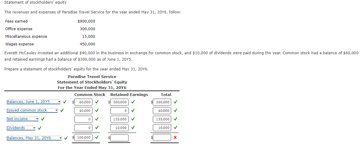 Solved Statement of stockholders' equity The revenues and | Chegg.com