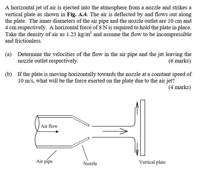 Solved A horizontal jet of air is ejected into the | Chegg.com