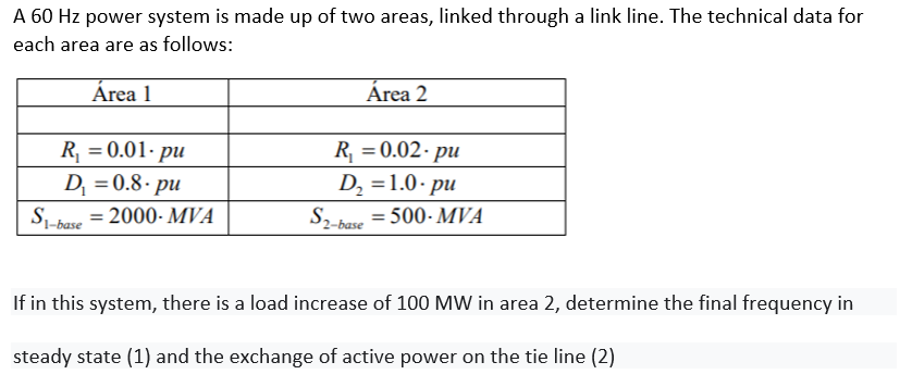 Solved A 60 Hz power system is made up of two areas, linked | Chegg.com