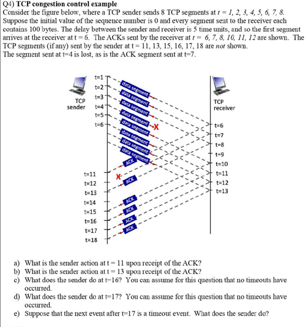 Solved 04) TCP congestion control example Consider the | Chegg.com