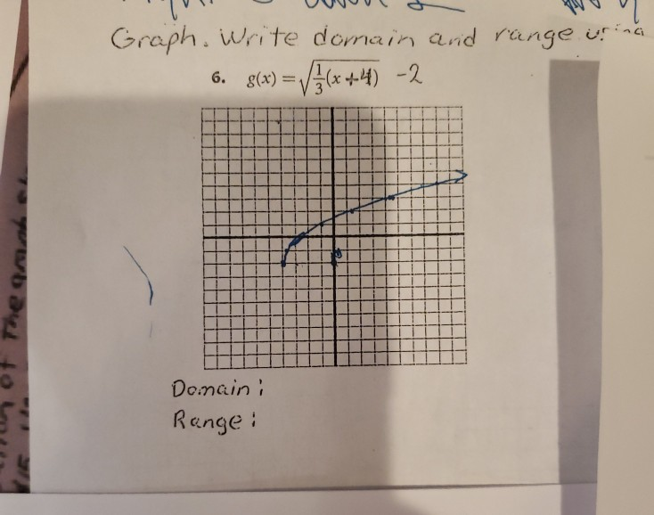 Solved Graphing square roots and using | Chegg.com