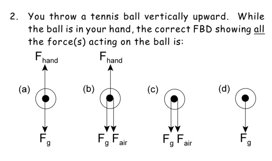 Solved 2. You throw a tennis ball vertically upward. While | Chegg.com