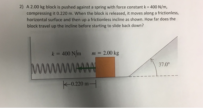 Solved 2) A 2.00 kg block is pushed against a spring with | Chegg.com
