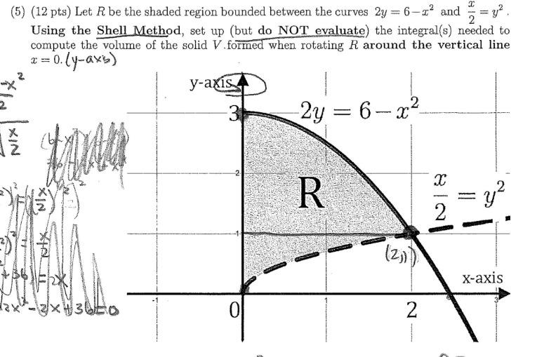 Solved (5) (12 pts) Let R be the shaded region bounded | Chegg.com