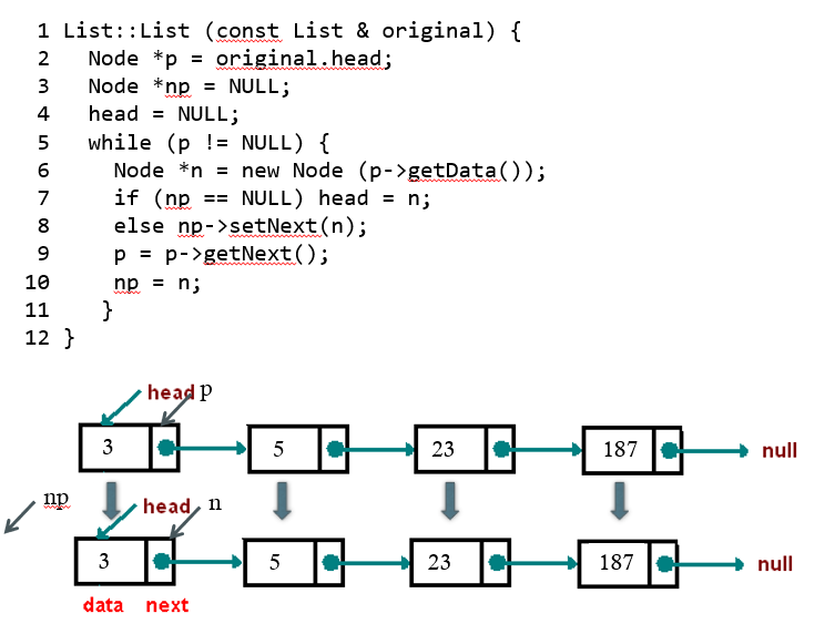 Solved explain what each line does for this copy constructor | Chegg.com