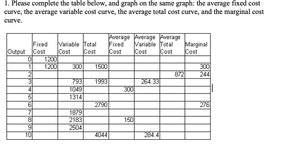 Solved 1. Please complete the table below, and graph on the | Chegg.com