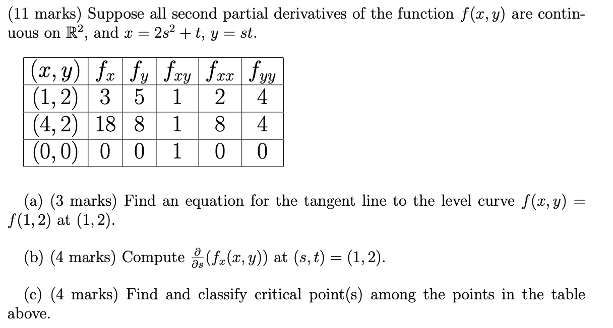 Solved (11 marks) Suppose all second partial derivatives of | Chegg.com
