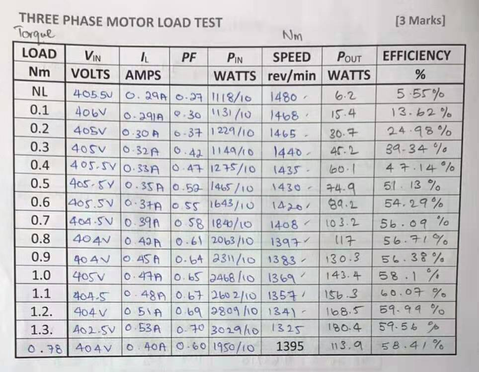 MOTOR NAME PLATE DATA (1 Marks) RATING (Output) 175w | Chegg.com
