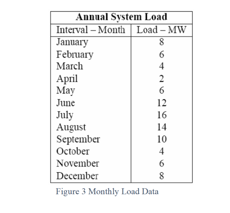 Solved Please complete this lab task Lab Task 1. The total | Chegg.com