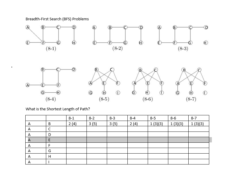 Solved Breadth-First Search (BFS) | Chegg.com