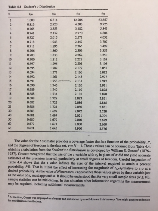 Solved (3) A force measuring instrument has the following | Chegg.com