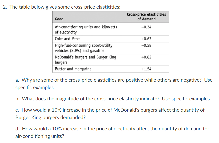 Solved 2. The table below gives some cross-price | Chegg.com
