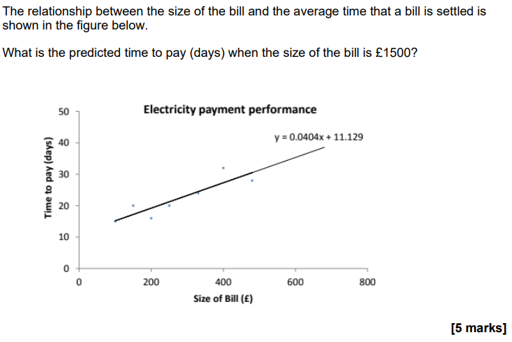 Solved The relationship between the size of the bill and the | Chegg.com
