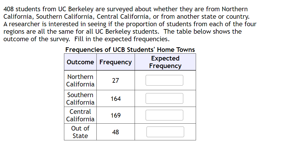 Solved 408 students from UC Berkeley are surveyed about | Chegg.com