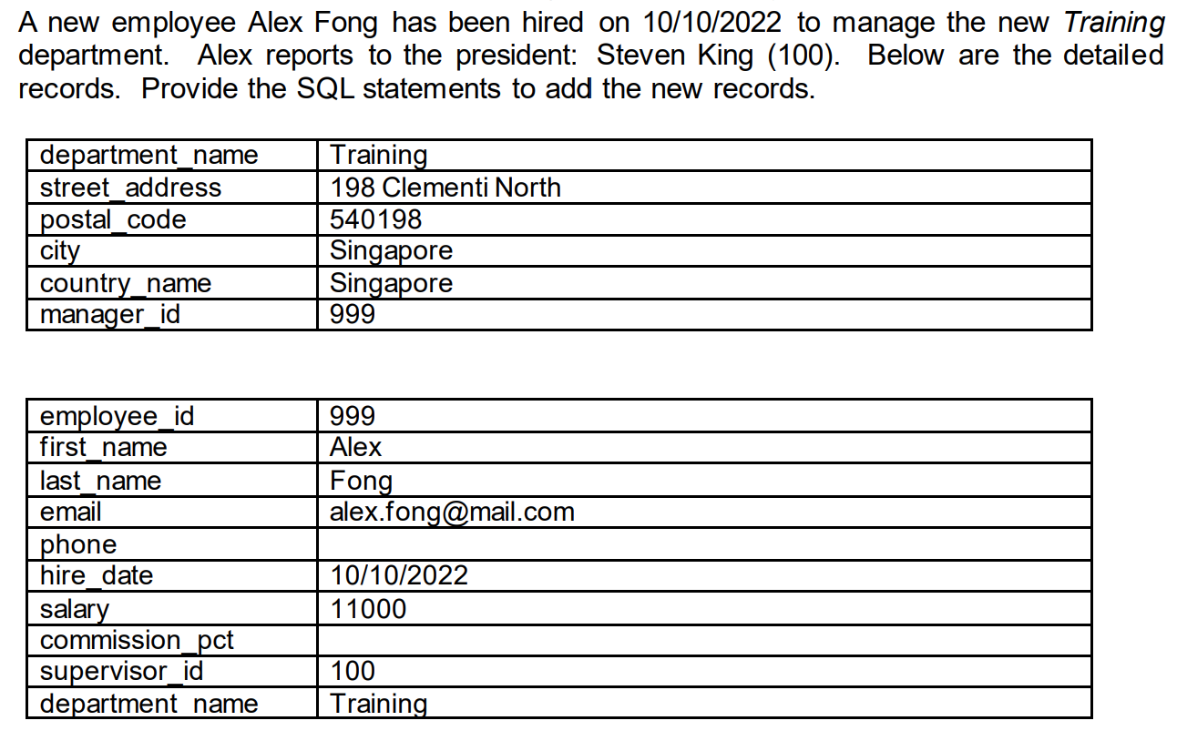 Solved this is the database CREATE TABLE | Chegg.com
